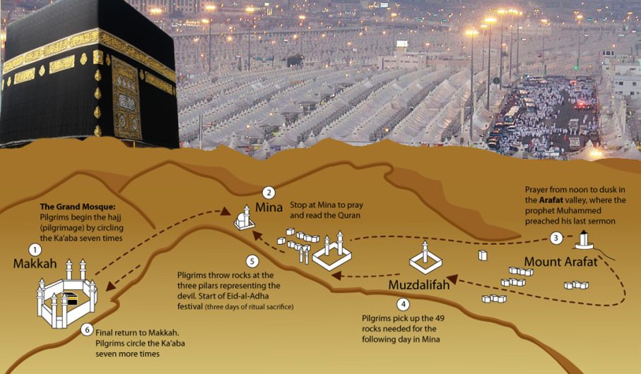 🕋 Hajj 2026: A Complete Guide for Indian Pilgrims - HUZ